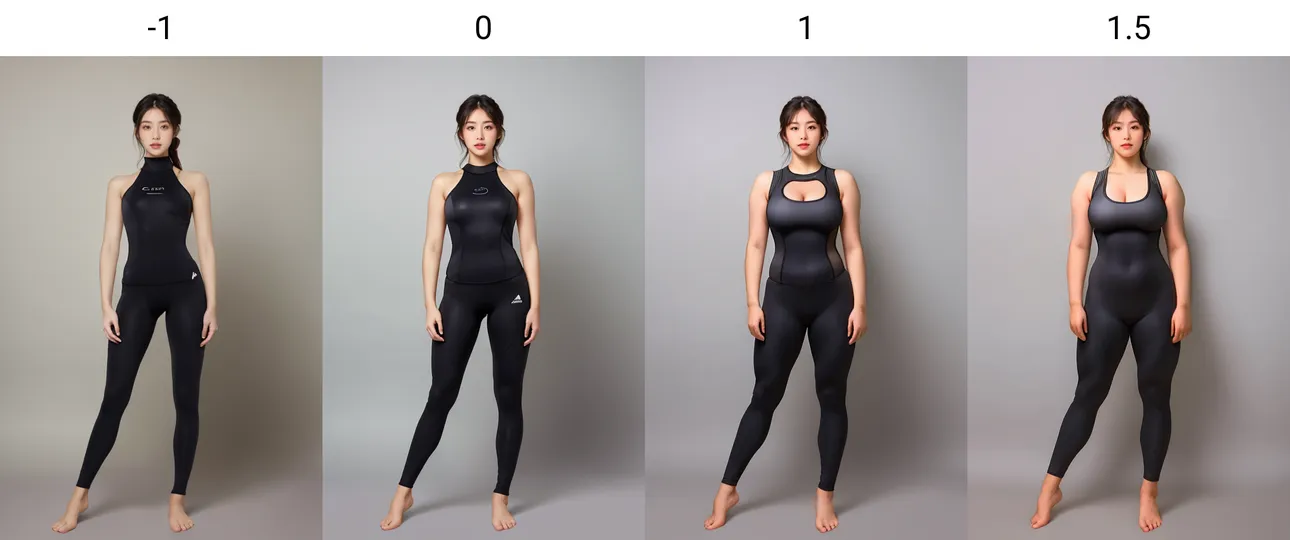 身材控制 | 从清瘦到丰腴 体型调节滑块-LoRA-kda-LiblibAI