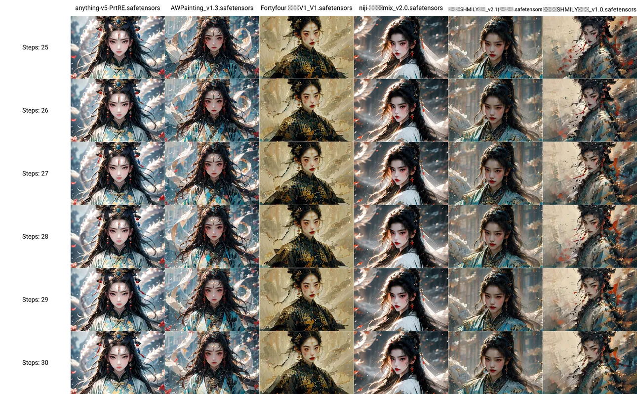 幻想国风-fantasy gf-LoRA-阿喜喜aigc-LiblibAI