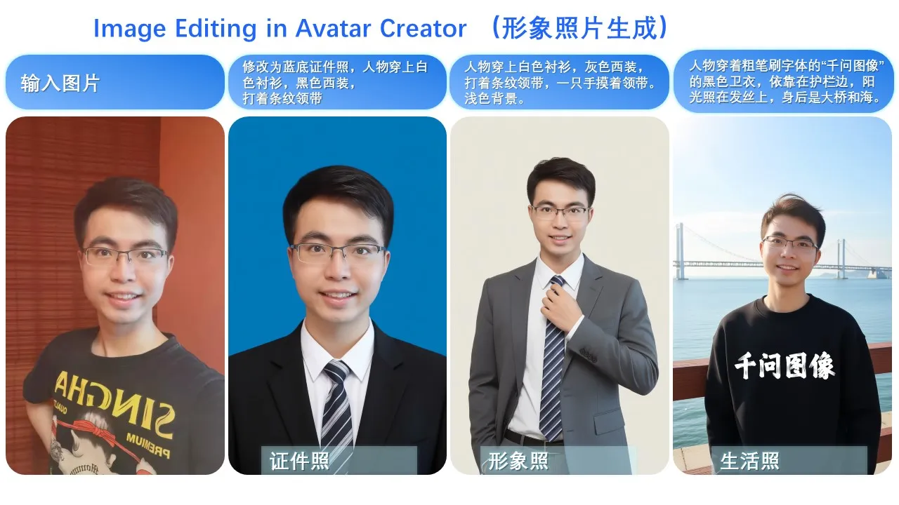 Qwen/Qwen-Image-Edit-2509-Checkpoint-zoeyliang-LiblibAI