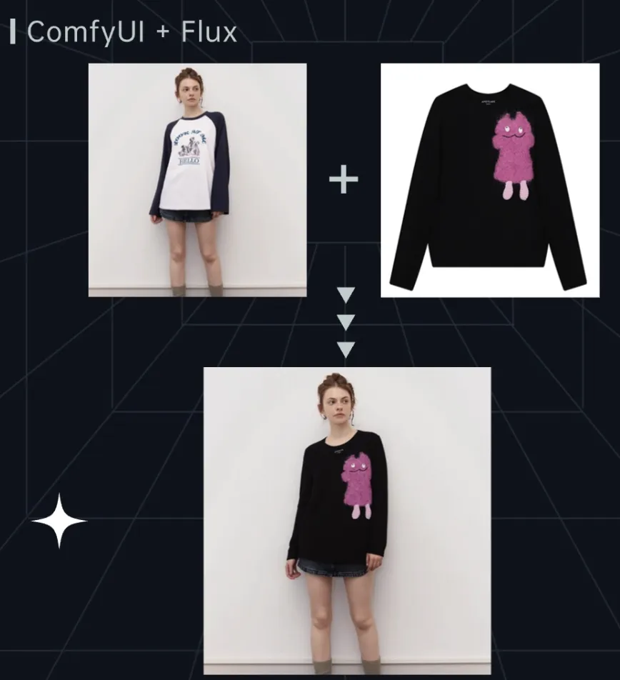 AI服装换装（Flux）V1版本-工作流-Sim-LiblibAI