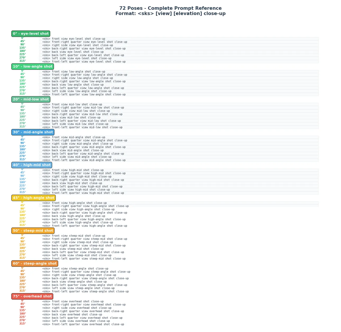 flux 2 多角度切换 72个角度-LoRA-AI世界-LiblibAI