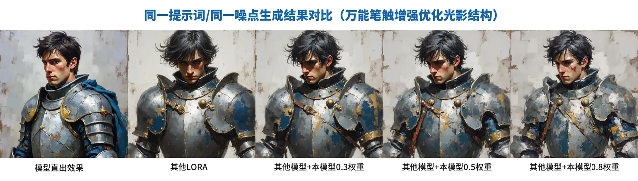 大笔触油画-LoRA-AIGC三渡绘画-LiblibAI