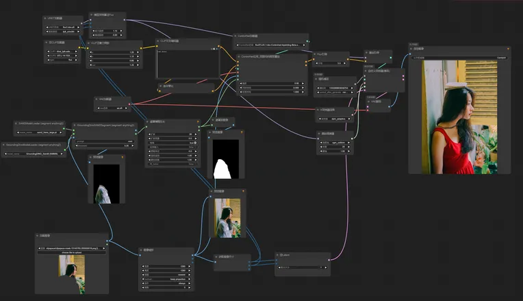 Grounding DINO + Sam2 + F.1 Redraw-Workflow-AIKSK-Shakker