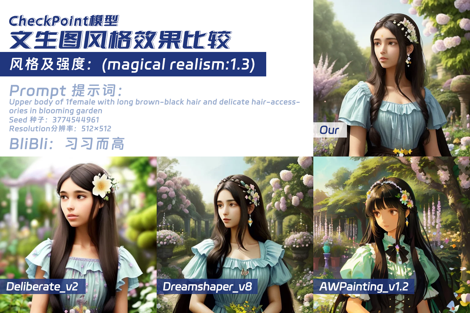 HyperArt-Checkpoint-吃丹药丸-LiblibAI