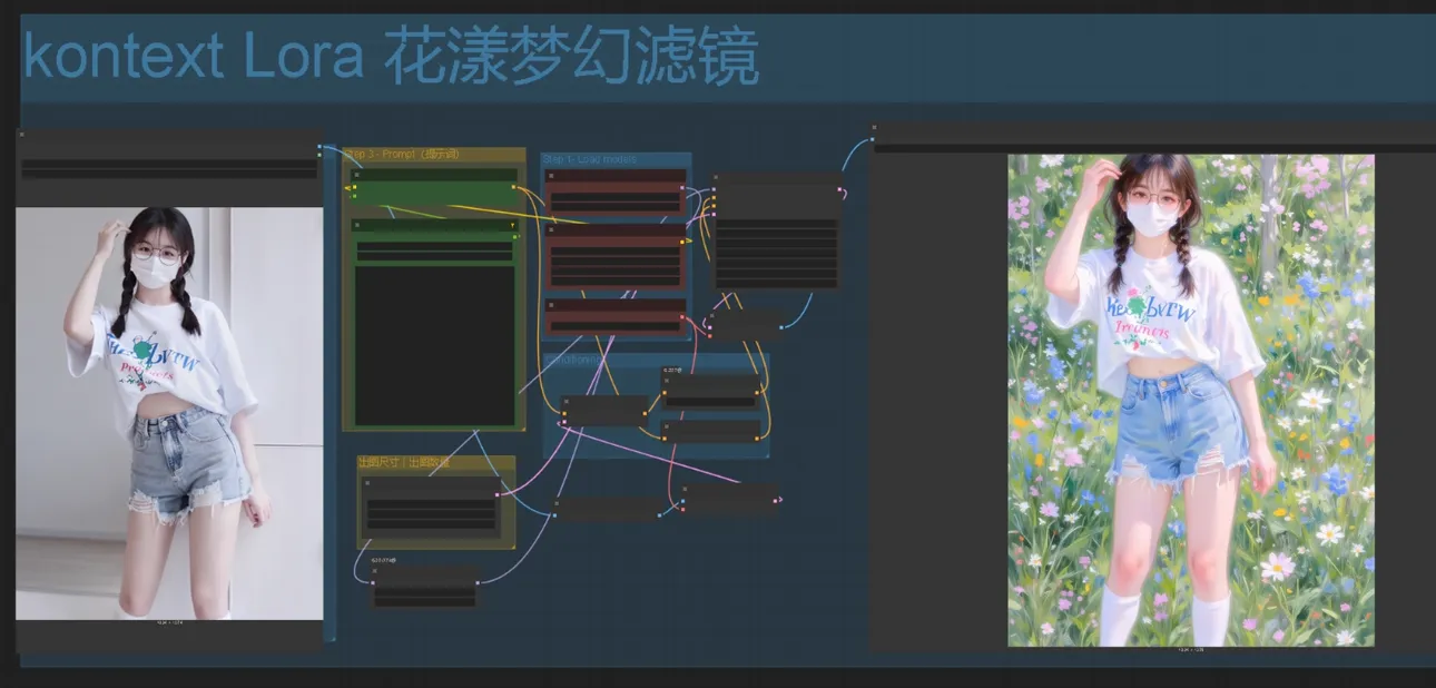 Kontext lora-花漾梦幻滤镜-LoRA-迈克的AiGC世界-LiblibAI