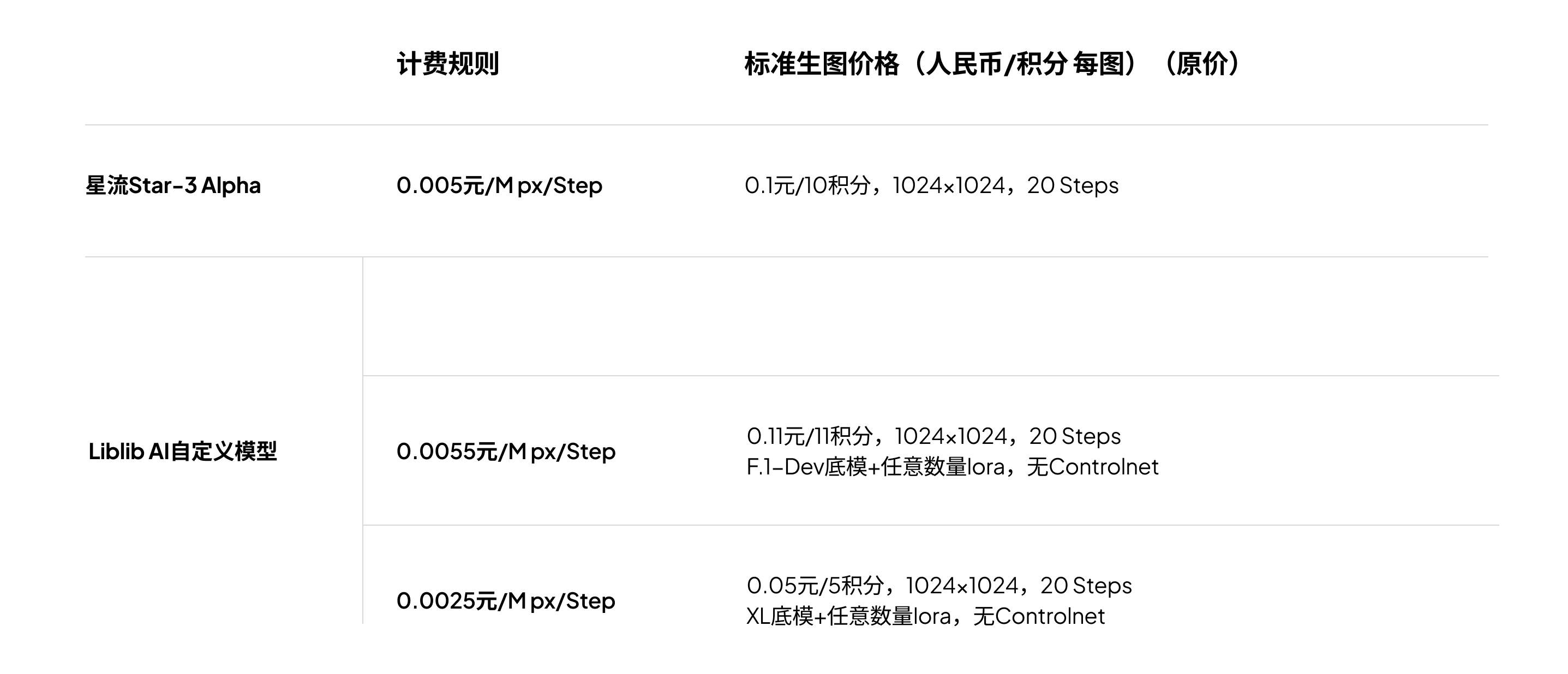 非固定消耗，与生成图片使用的模型和参数有关， 查看计费规则